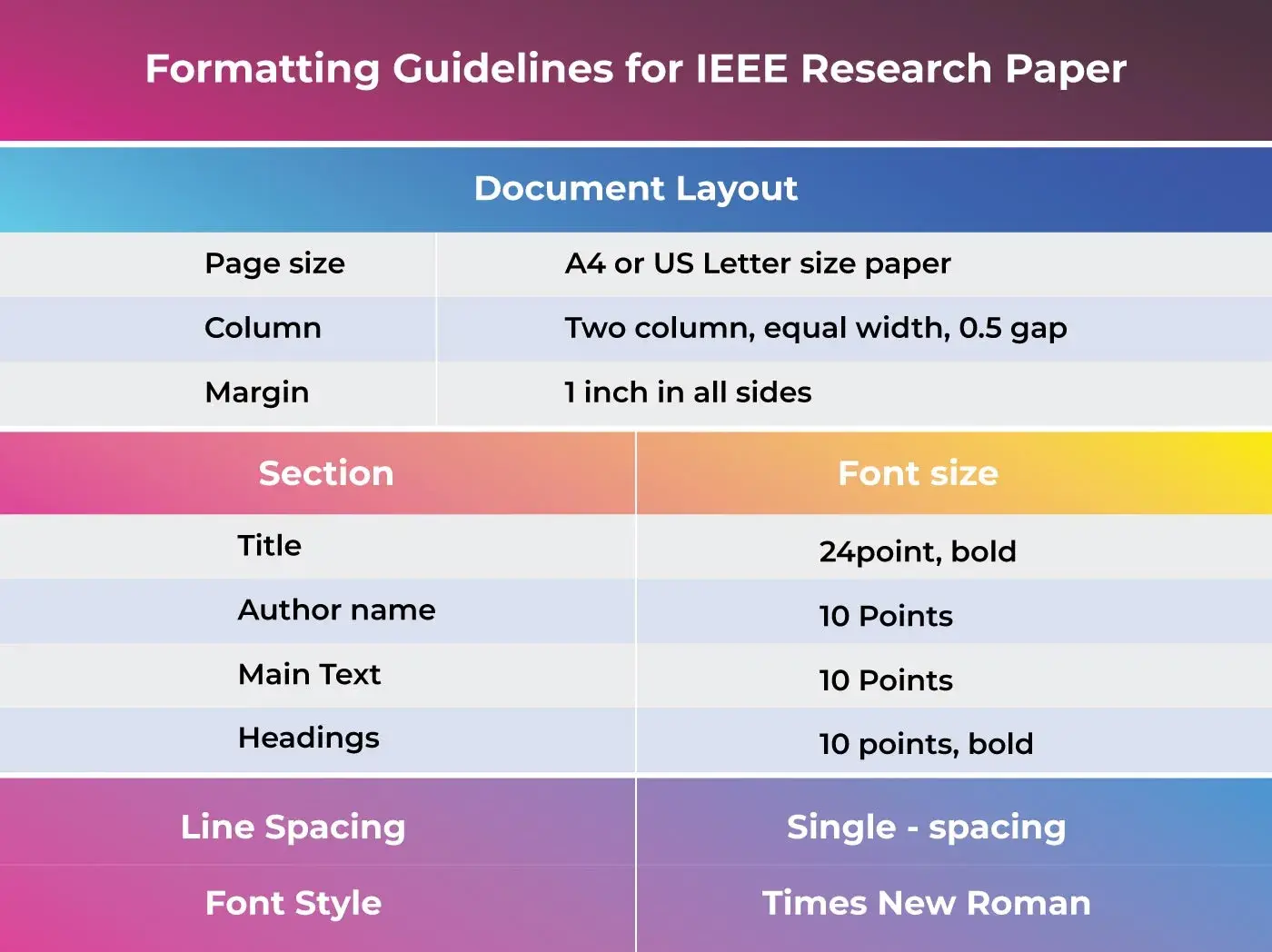 IEEE Format For Research Paper Guide IEEE Format Research Paper Help IEEE Format For Research Paper Guide IEEE Format Research Paper Help